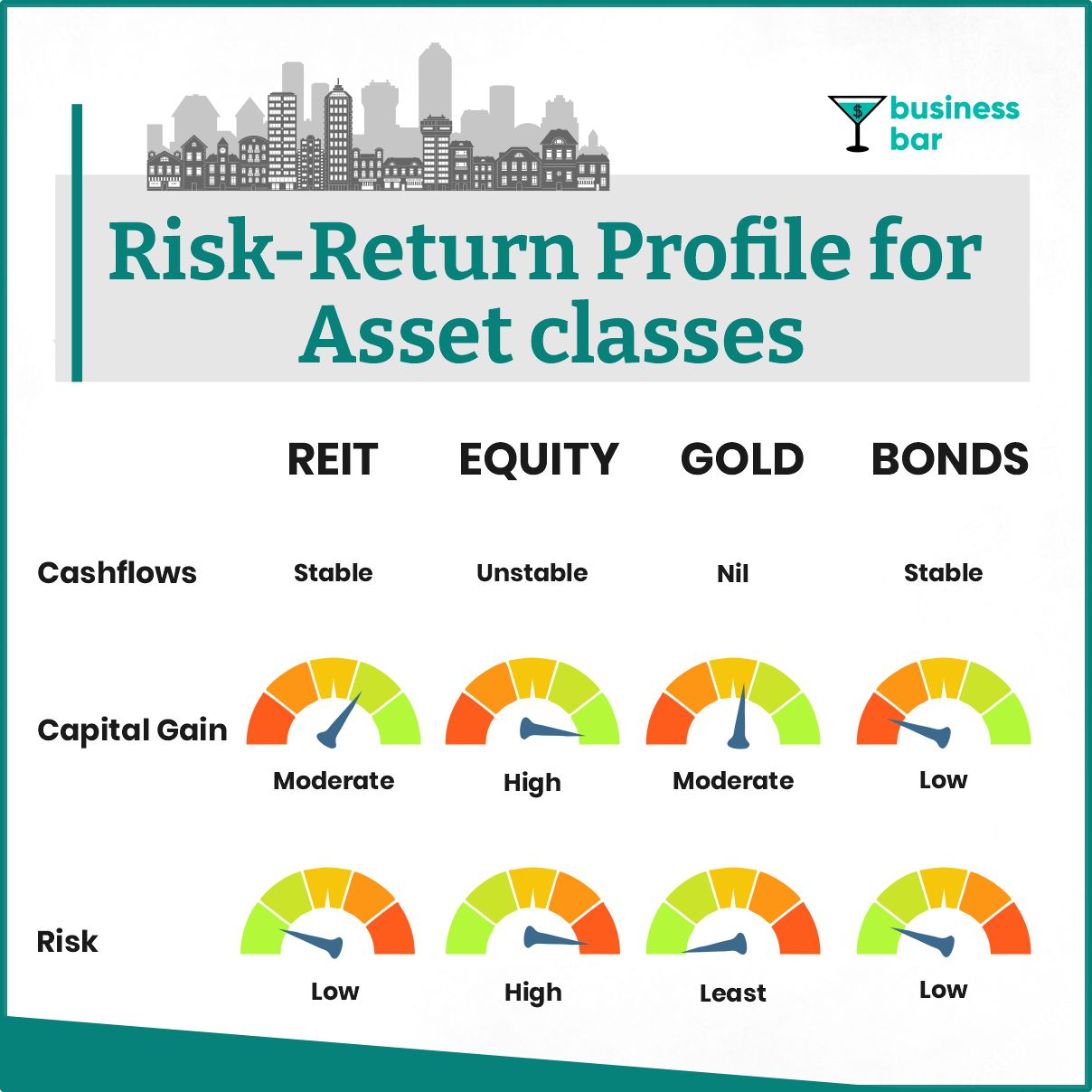 Risk Return Profile For Asset Classes BusinessBar Risk Return Profile For Asset Classes BusinessBar