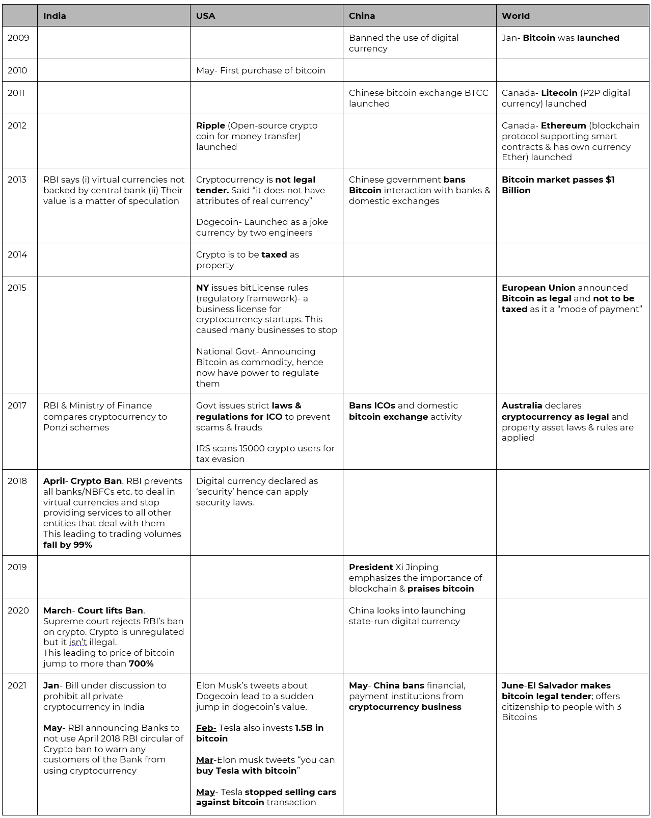 Demystifying Cryptocurrency Startups | BusinessBar