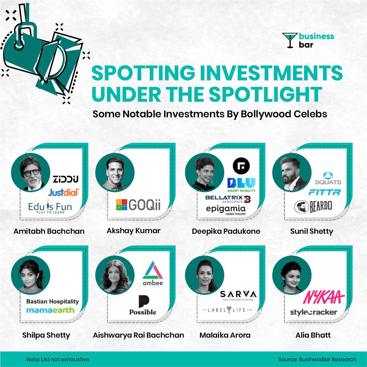 Fame, Fortune & Funding – Celebrity Business World | BusinessBar