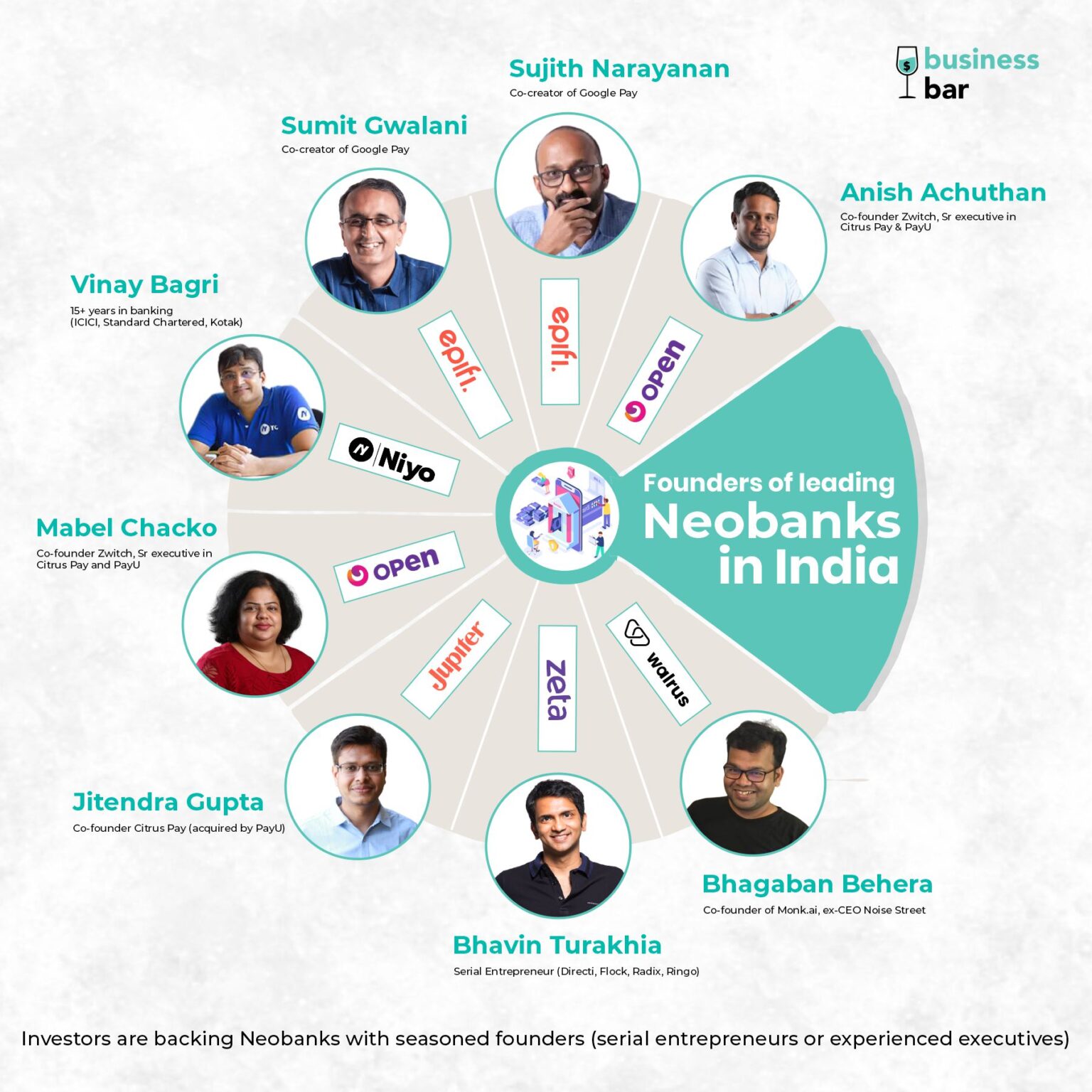 What is Neobanks? Neobanks: The Neo Era of Banking