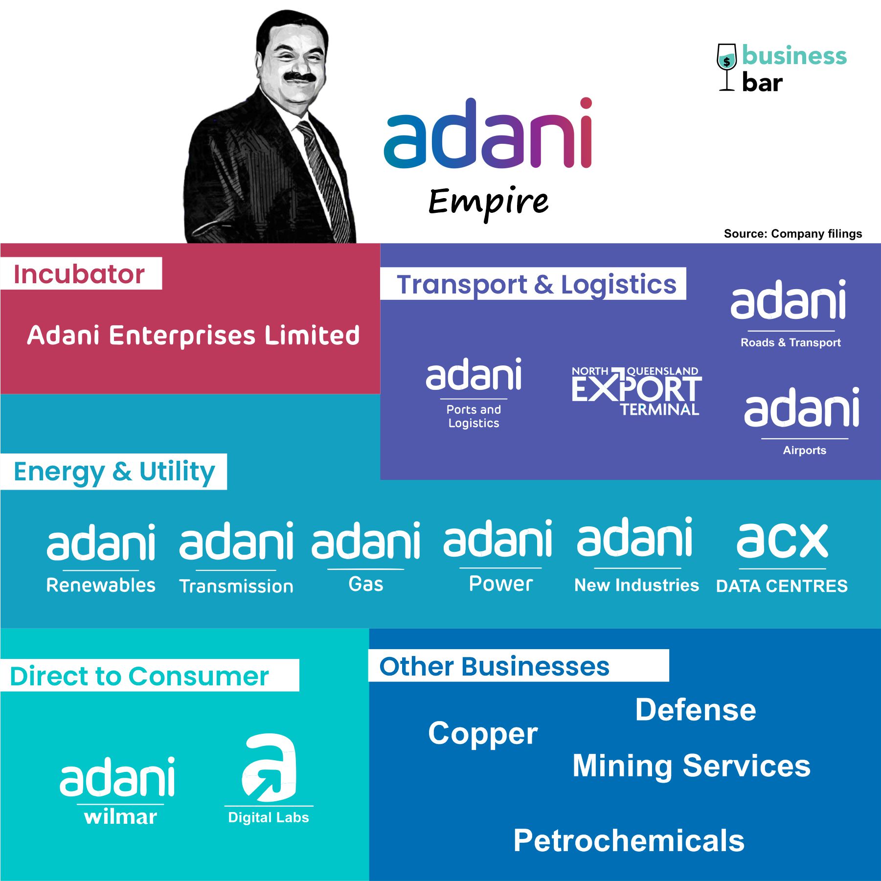 Adani: Wealth Creator of 21st century India | BusinessBar