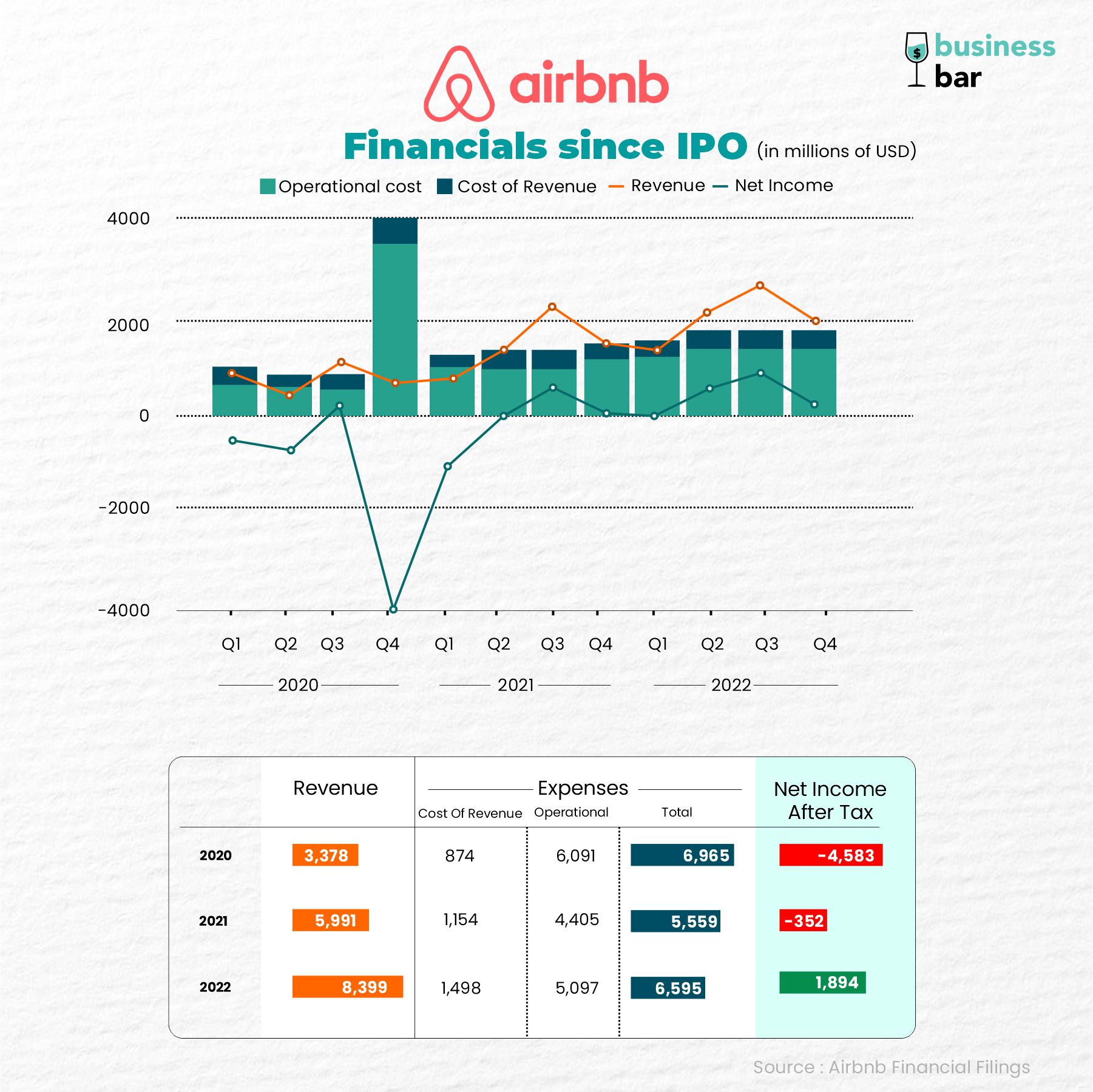 Airbnb – Behind the Numbers | BusinessBar | Find stories where business ...