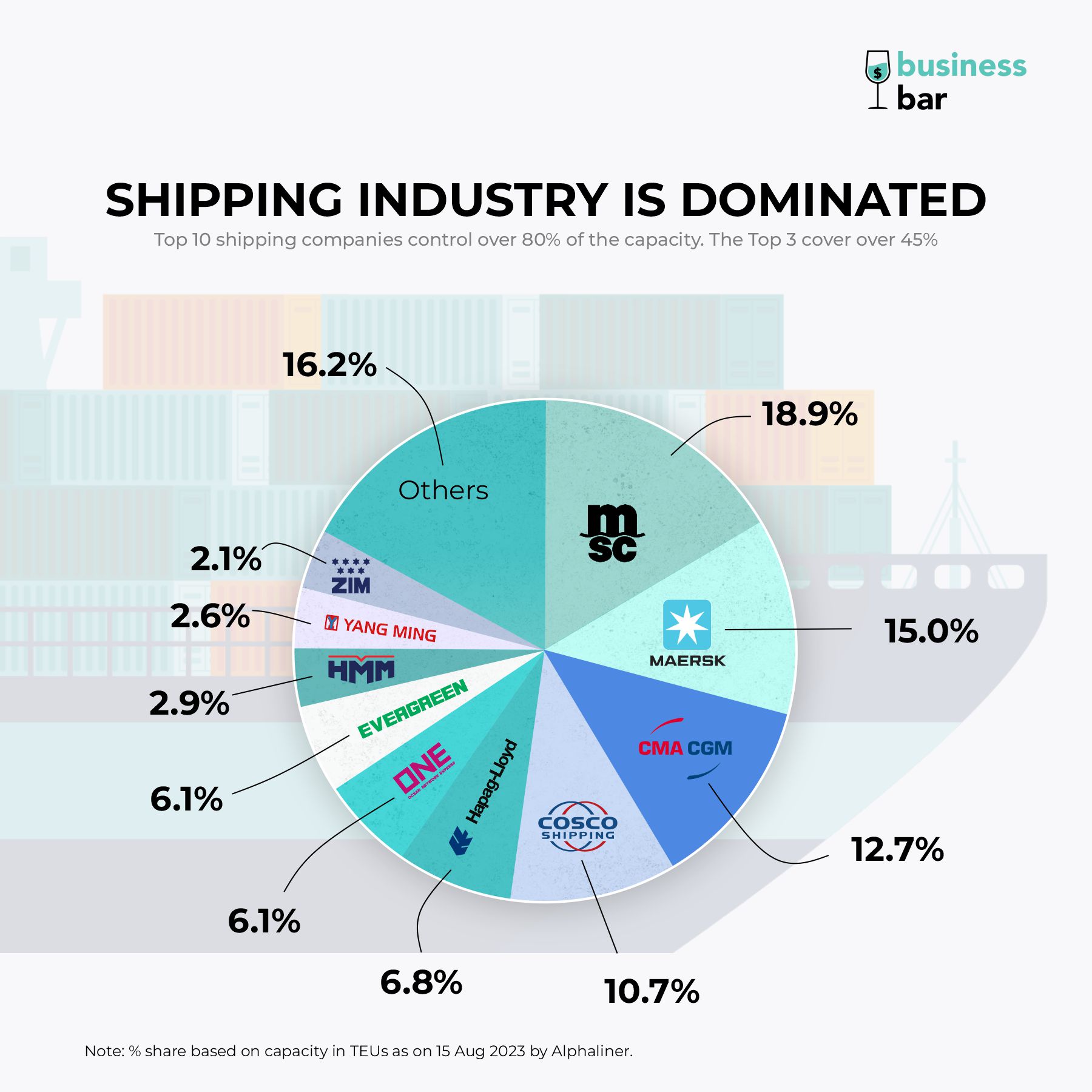 Steel Boxes and Slow Steaming: Stories from Ocean Shipping